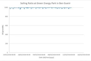 The DustIQ arrives at the Green Energy Park - OTT Blog